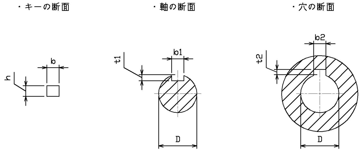 【キー】【キー溝】軸径からみるキー選定表【標準規格】 – 機械設計Map