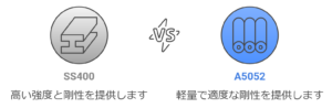 【たわみ比較】軽量化と剛性のバランス【SS400(鉄）とA5052（アルミ合金）】 – 機械設計Map