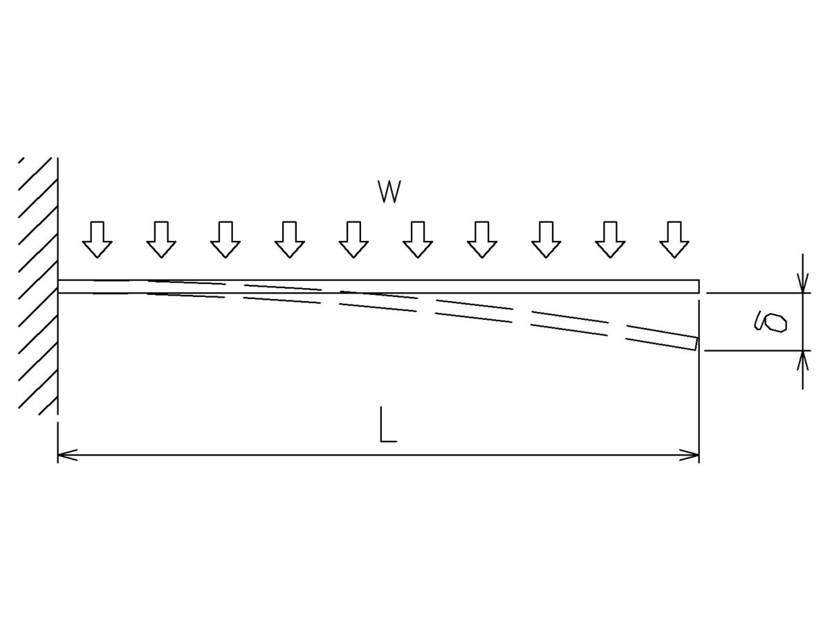 【たわみ比較】軽量化と剛性のバランス【SS400(鉄）とA5052（アルミ合金）】 – 機械設計Map