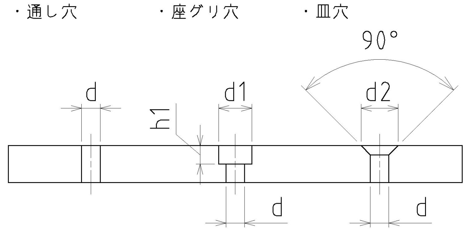 【ねじ】【ボルト】通し穴（バカ穴）と座グリ穴と皿穴の寸法表と設計ポイント 機械設計map