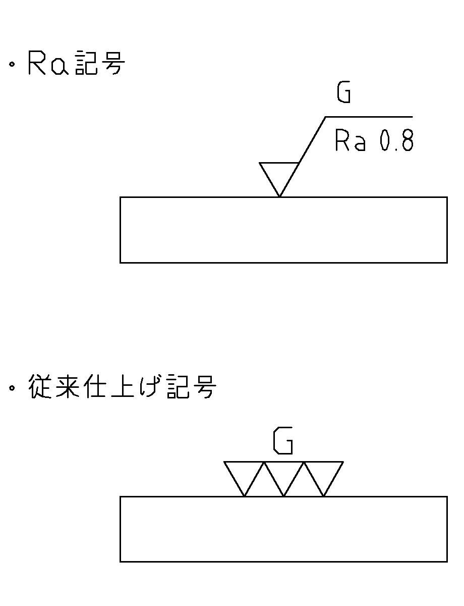 【G】図面の研磨指示について【表面仕上げ】 – 機械設計Map