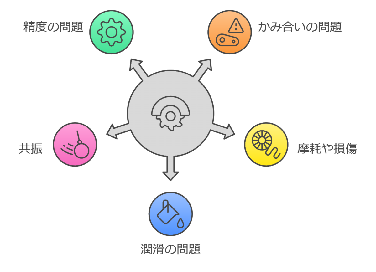 歯車の異音発生の原因と対策をわかりやすく解説！ – 機械設計Map