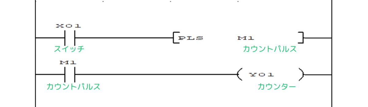 【ラダー図】パルス命令（PLS）とパルフ命令（PLF）とは？初心者向けにわかりやすく解説！【PLC】 – 機械設計Map
