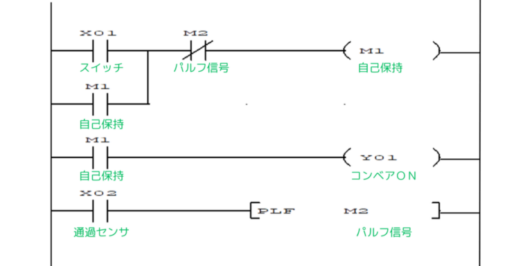 【ラダー図】パルス命令（PLS）とパルフ命令（PLF）とは？初心者向けにわかりやすく解説！【PLC】 – 機械設計Map