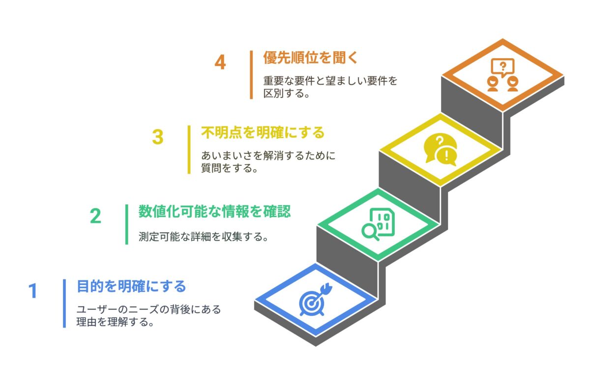 【初心者向け解説】機械設計における構想設計とは？【構想設計のコツ 4選】 – 機械設計Map